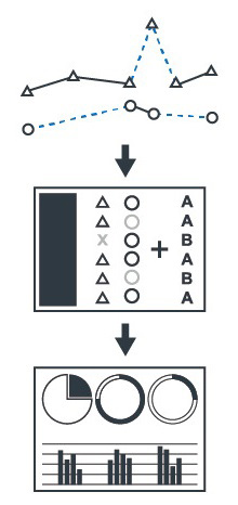 數據整合 (Data Integration)-AVEVA PI System™ 資料庫系統-科勝科技 Utitech